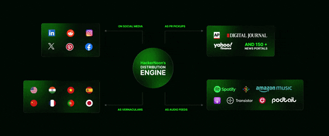 HackerNoon GIFs on GIPHY - Be Animated