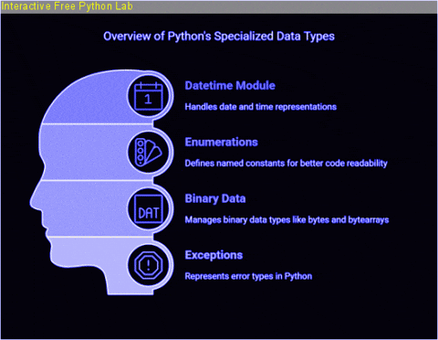 Coding Artificial Intelligence GIF by Interactive Free Python Lab - Find & Share on GIPHY