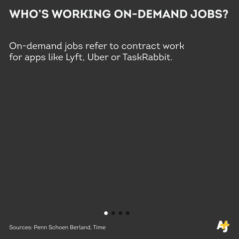 Contract Work GIFs - Get the best GIF on GIPHY