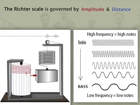 Low Frequencies GIFs - Get the best GIF on GIPHY